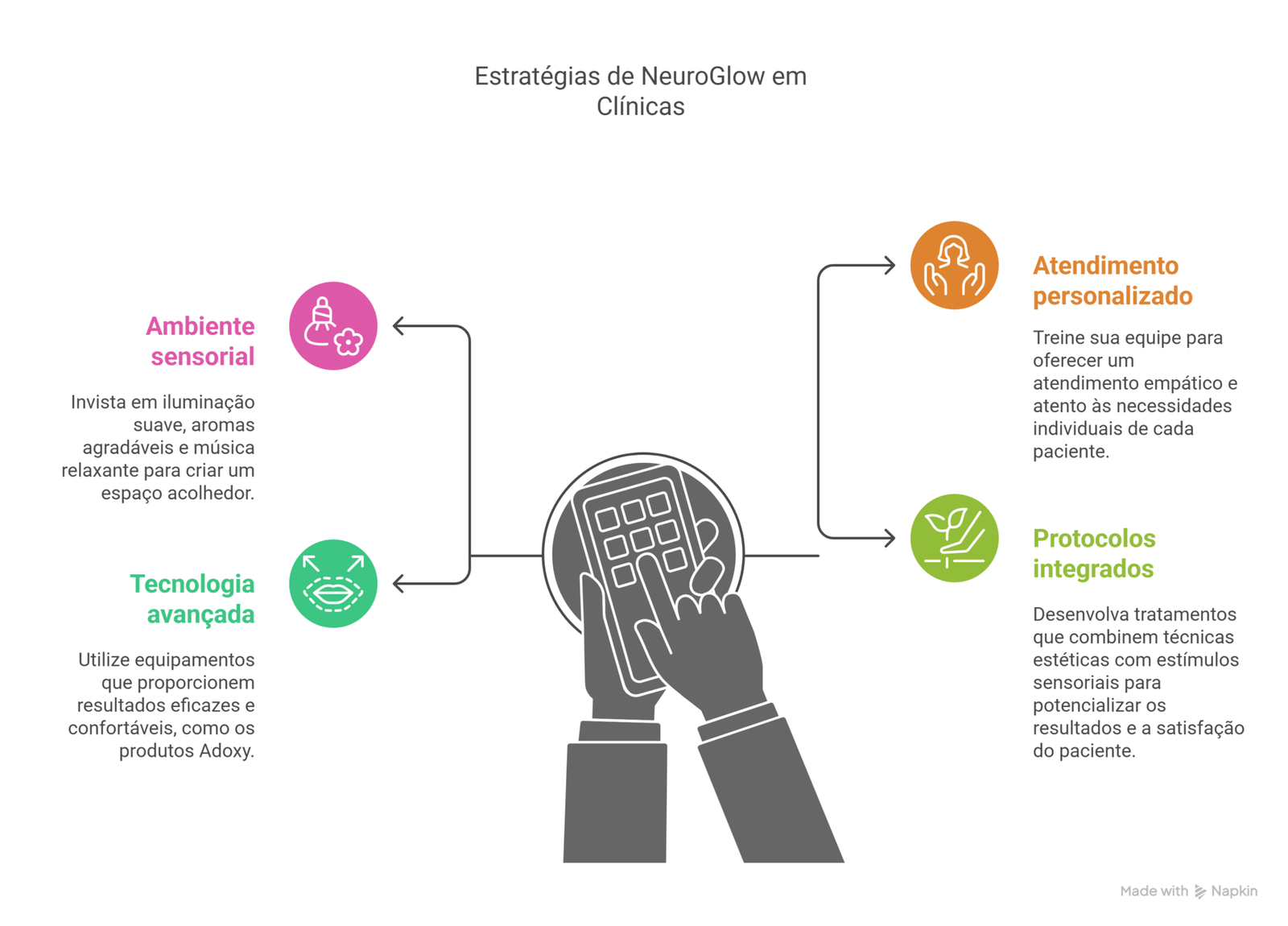 NeuroGlow: a nova tendência estética que une ciência, emoção e ...